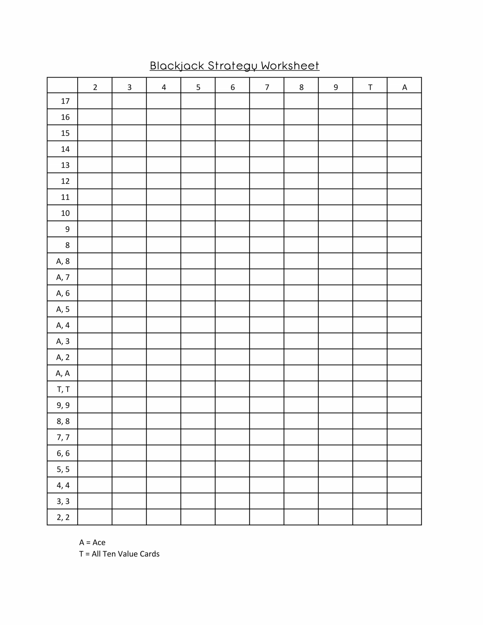 How to Count Cards in Blackjack - Blackjack Card Counting Tutorial