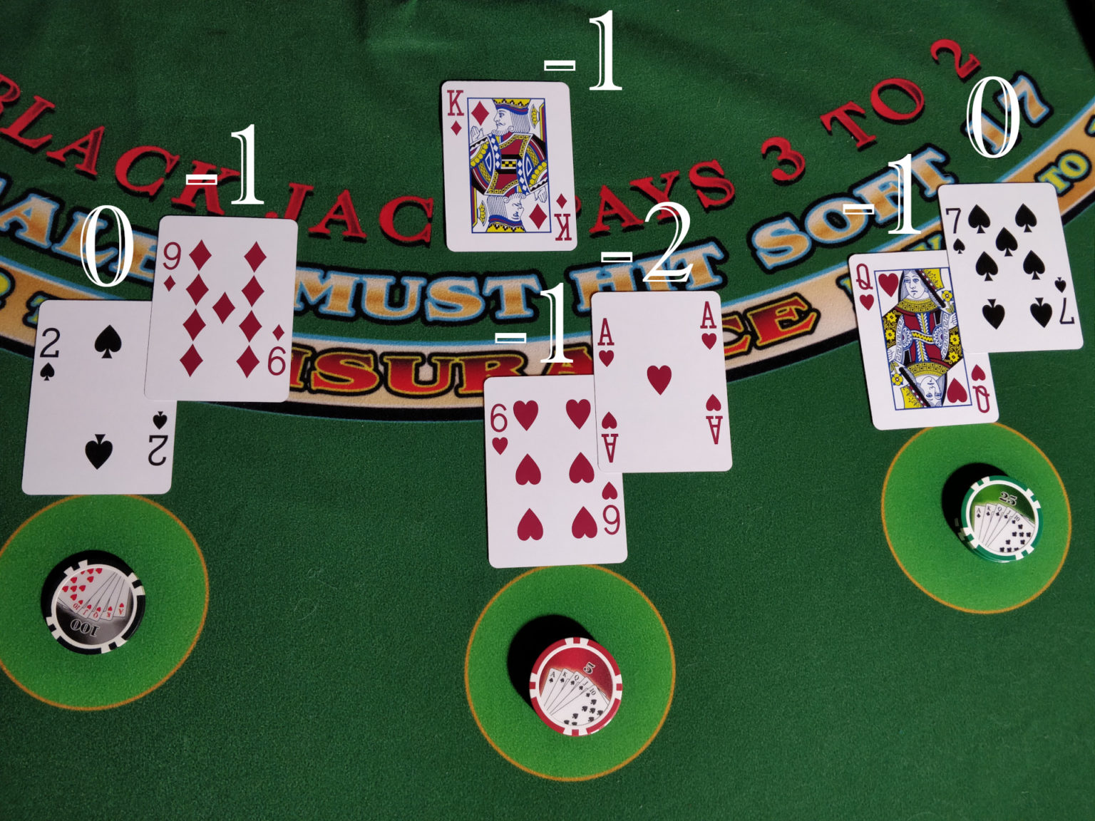 How to Count Cards in Blackjack - Blackjack Card Counting Tutorial