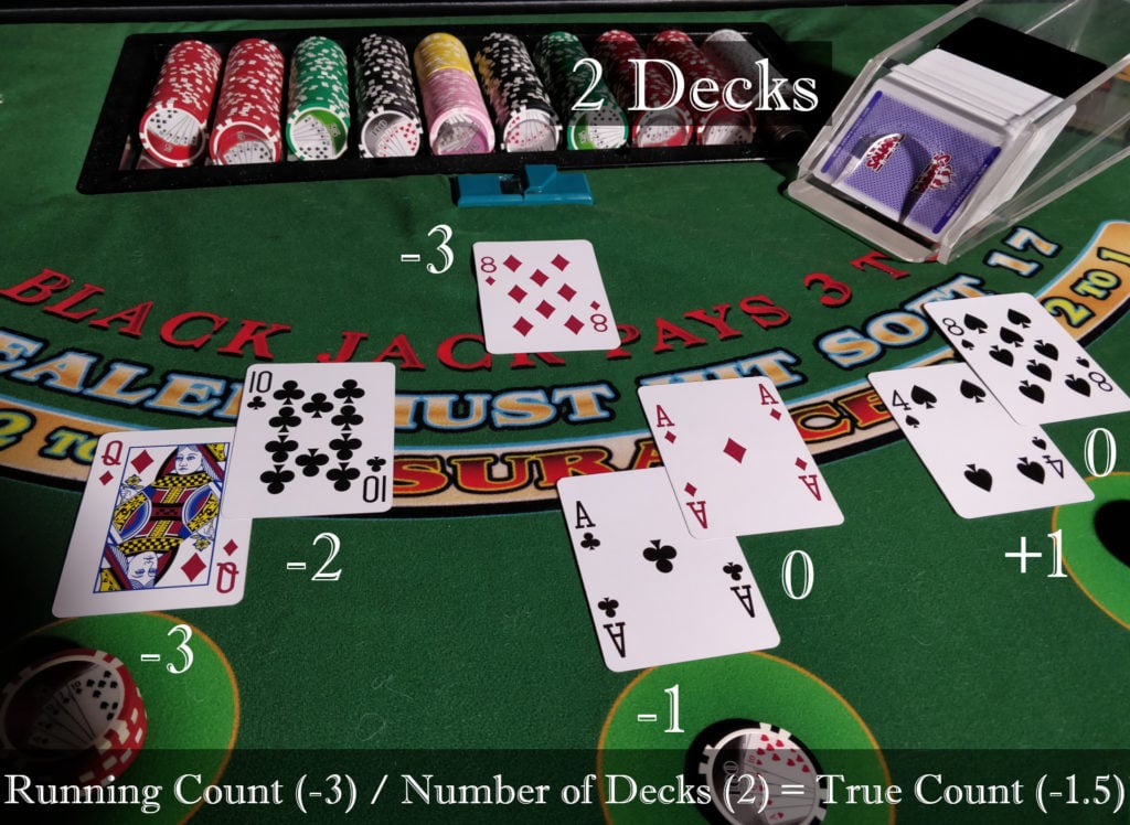 How to Count Cards in Blackjack - Blackjack Card Counting Tutorial